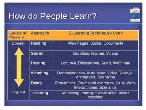 How People Learn: It Really Hasn't Changed – JOSH BERSIN