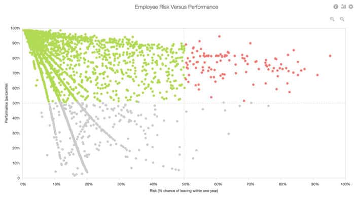 The Talent Analytics Market Heats Up With New Cloud Offerings – JOSH BERSIN