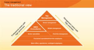 Reinventing The Career: What Should Organizations Do? – JOSH BERSIN