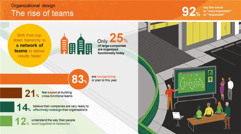 Reinventing The Career: What Should Organizations Do? – JOSH BERSIN