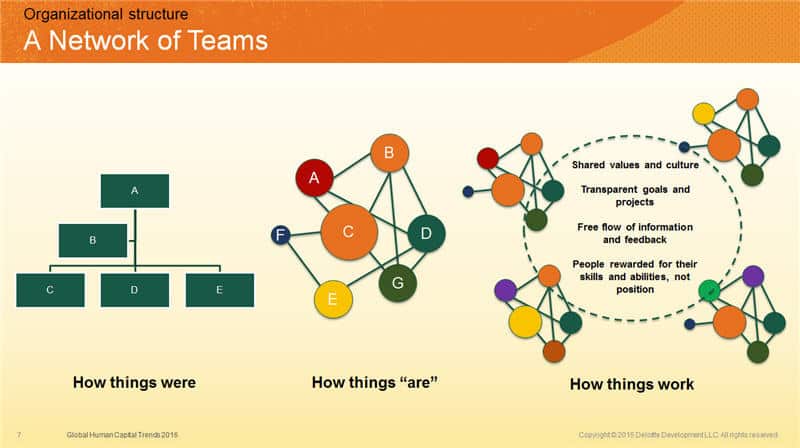 Reinventing The Career: What Should Organizations Do? – JOSH BERSIN