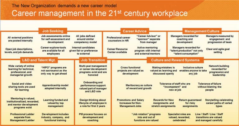 Reinventing The Career: What Should Organizations Do? – JOSH BERSIN