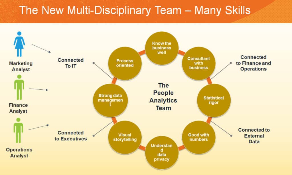 People Analytics Market Growth: Ten Things You Need to Know – JOSH BERSIN