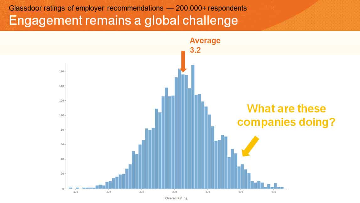 People Analytics Market Growth: Ten Things You Need to Know – JOSH BERSIN