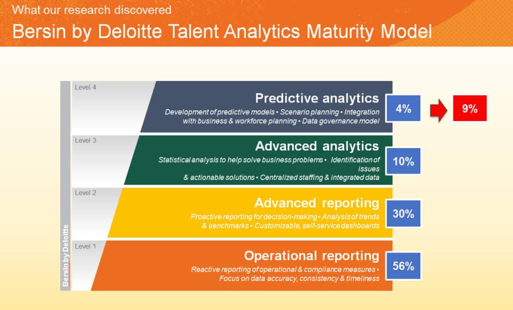 People Analytics Market Growth: Ten Things You Need to Know – JOSH BERSIN