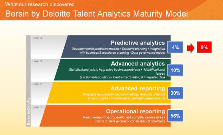 People Analytics Market Growth: Ten Things You Need to Know – JOSH BERSIN