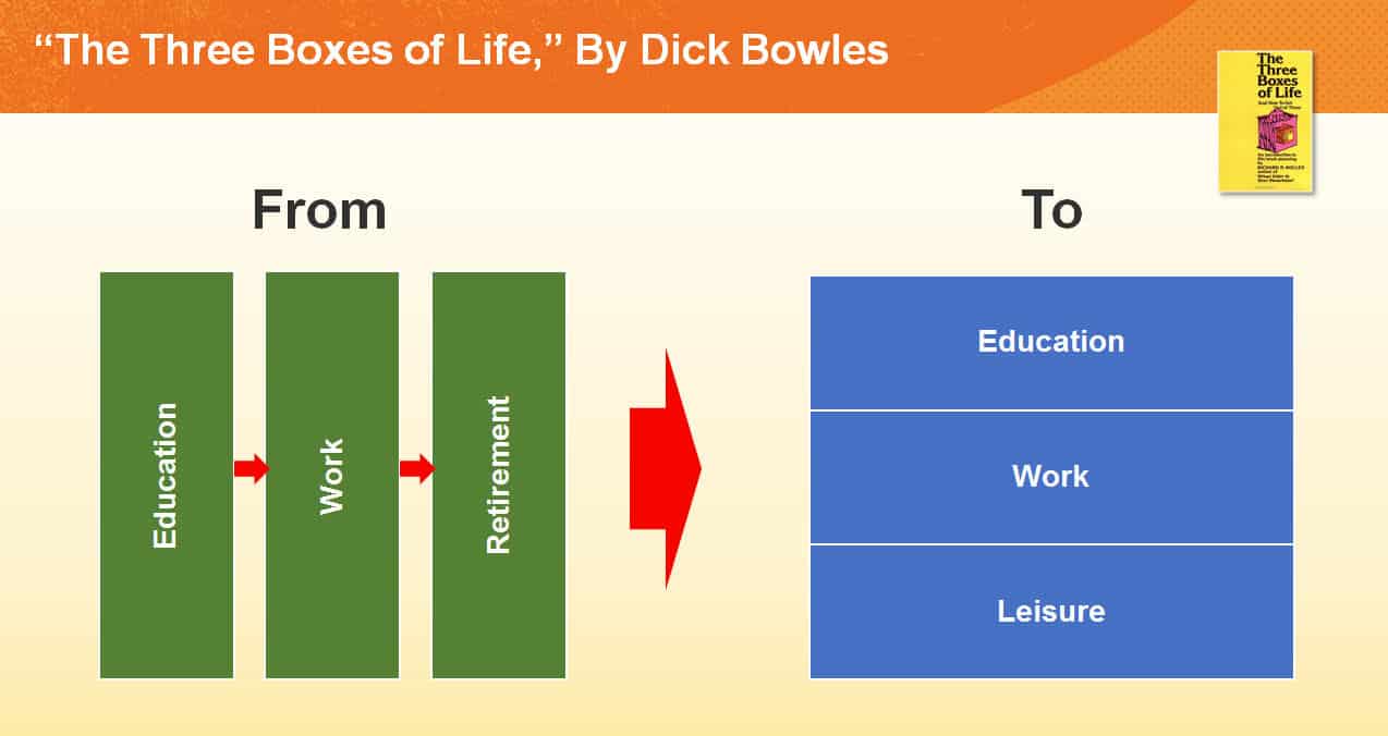 The Future of Work: It's Already Here... And Not As Scary As You Think ...