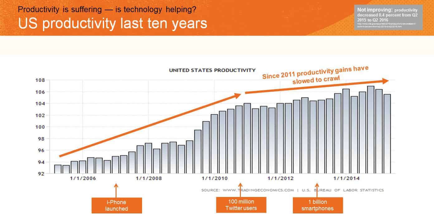 The Future of Work: It's Already Here... And Not As Scary As You Think ...