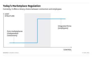 The Future of Work: It's Already Here... And Not As Scary As You Think ...