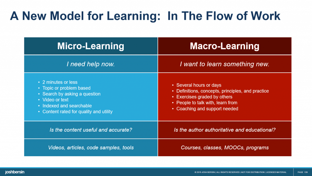 The Disruption of Digital Learning: Ten Things We Have Learned – JOSH ...