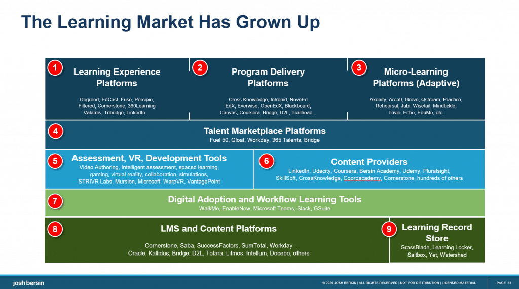 The Disruption of Digital Learning: Ten Things We Have Learned – JOSH ...