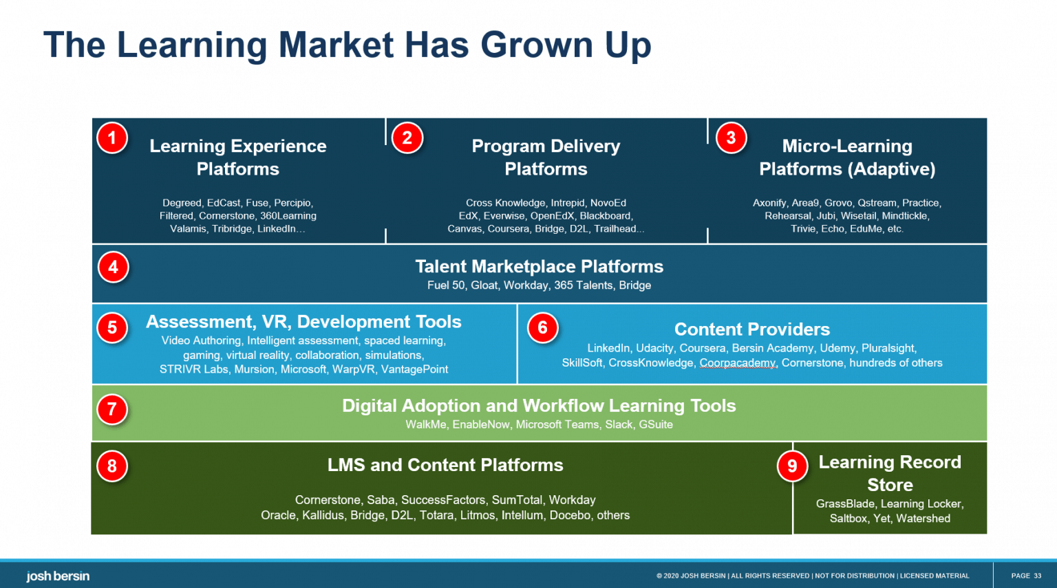The Disruption of Digital Learning: Ten Things We Have Learned – JOSH ...