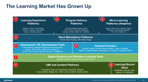 The Disruption of Digital Learning: Ten Things We Have Learned – JOSH ...