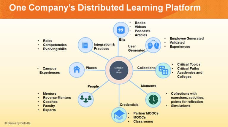 The Disruption of Digital Learning: Ten Things We Have Learned – JOSH ...
