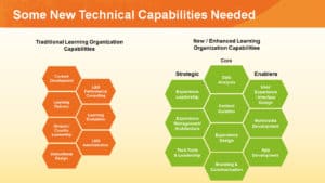 The Disruption of Digital Learning: Ten Things We Have Learned – JOSH ...