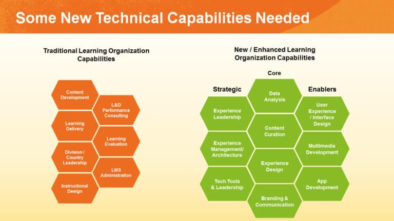 The Disruption of Digital Learning: Ten Things We Have Learned – JOSH ...