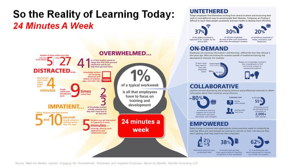 The Disruption of Digital Learning: Ten Things We Have Learned – JOSH ...