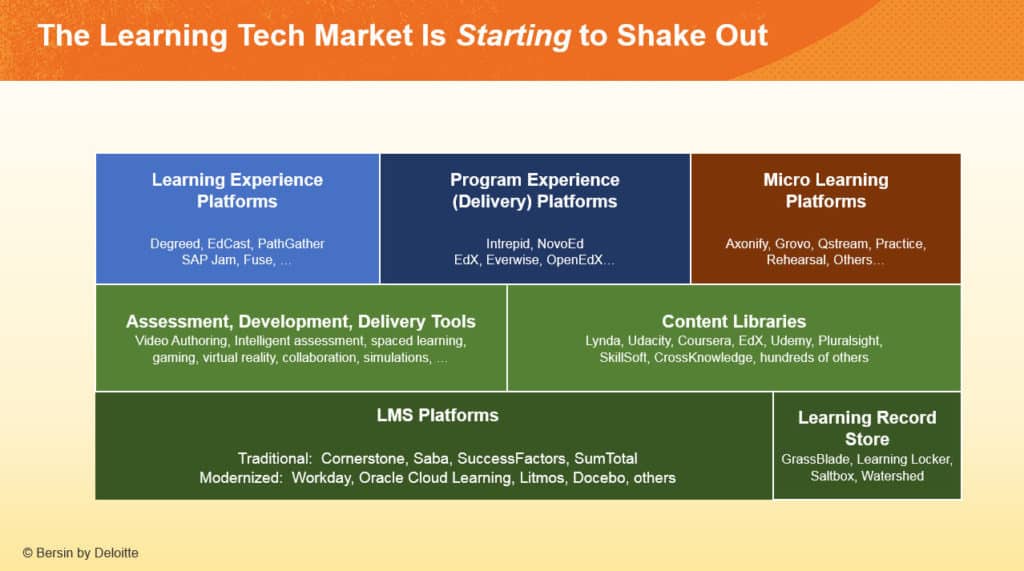 A New World of Corporate Learning Arrives: And It Looks Like TV – JOSH ...