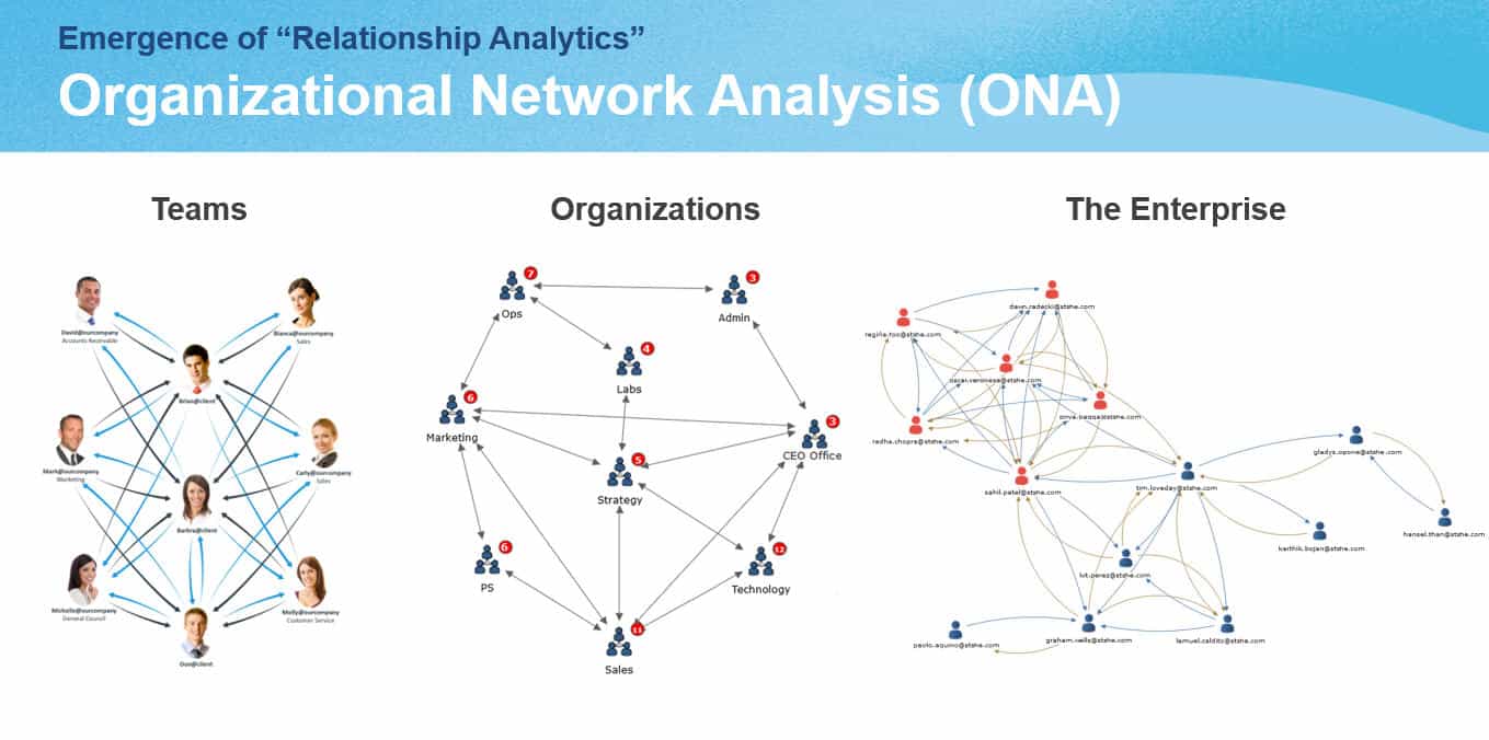 People Analytics Grows Up: Healthy New Focus On Productivity – JOSH BERSIN