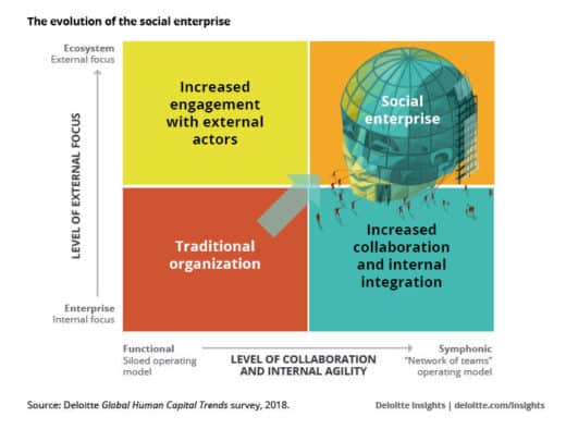 The Rise of the Social Enterprise: A New Paradigm for Business – JOSH ...