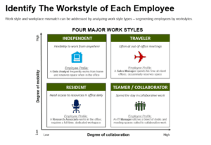 Becoming Irresistible Part 3: A Positive Work Environment – JOSH BERSIN