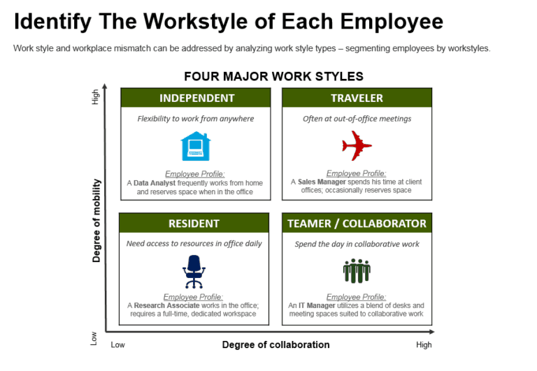 Becoming Irresistible Part 3: A Positive Work Environment – JOSH BERSIN