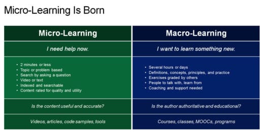 A New Paradigm For Corporate Training: Learning In The Flow of Work ...