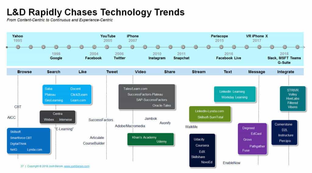 A New Paradigm For Corporate Training: Learning In The Flow of Work ...