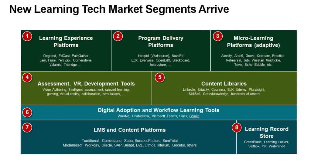 The Learning Experience Market Explodes: Degreed Acquires Pathgather ...