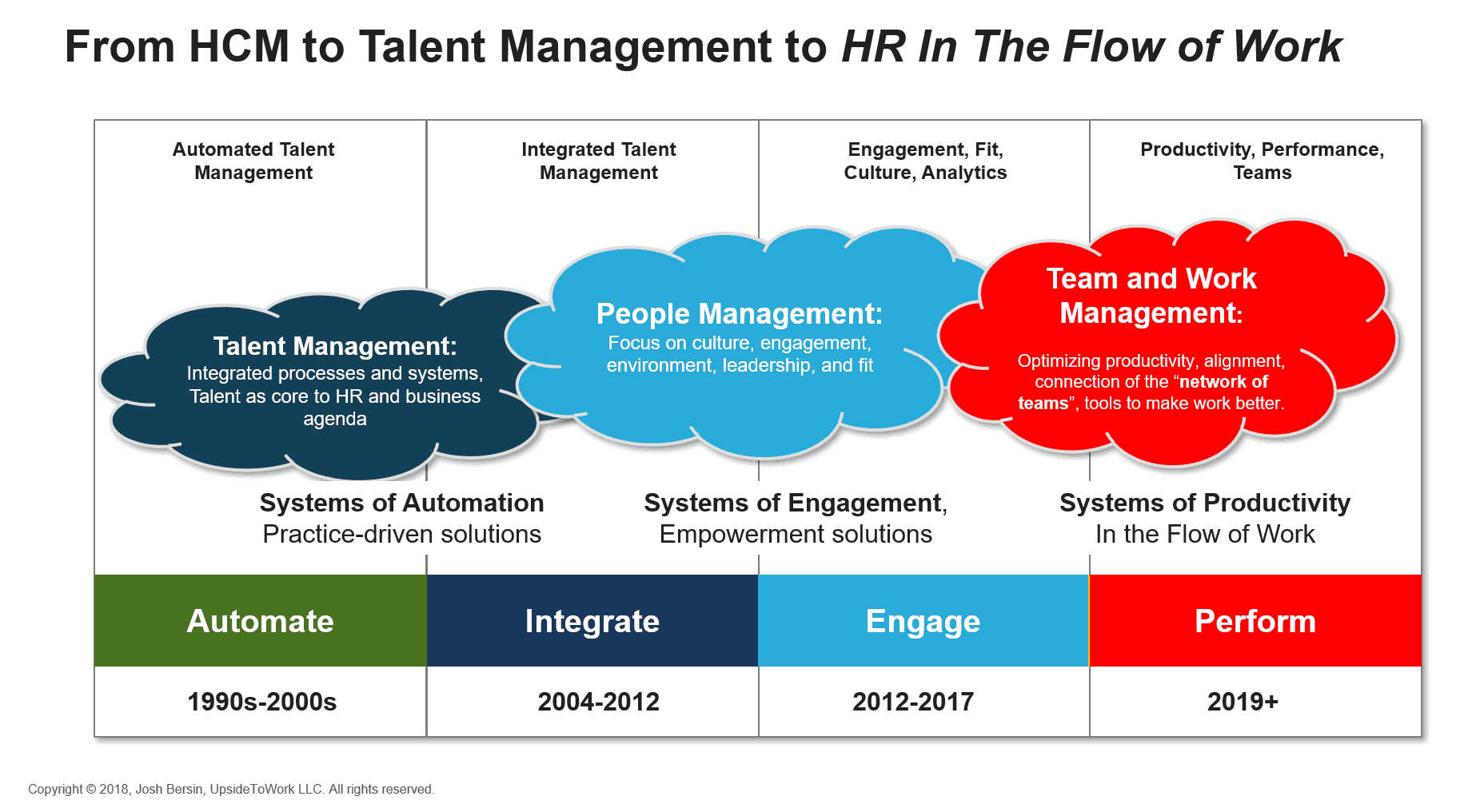 An Entirely New World of HR Technology: HR In The Flow of Work – JOSH ...
