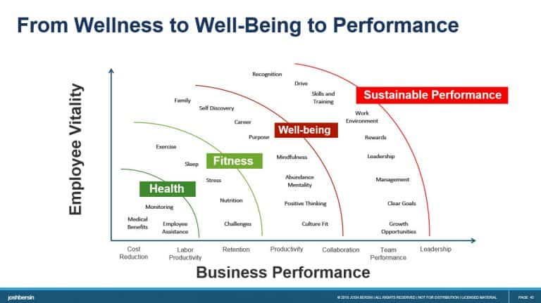 Well-Being Around The World: How HR Departments Are Jumping Into Action ...