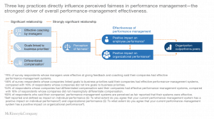 We Wasted Ten Years Talking About Performance Ratings. The Seven Things ...