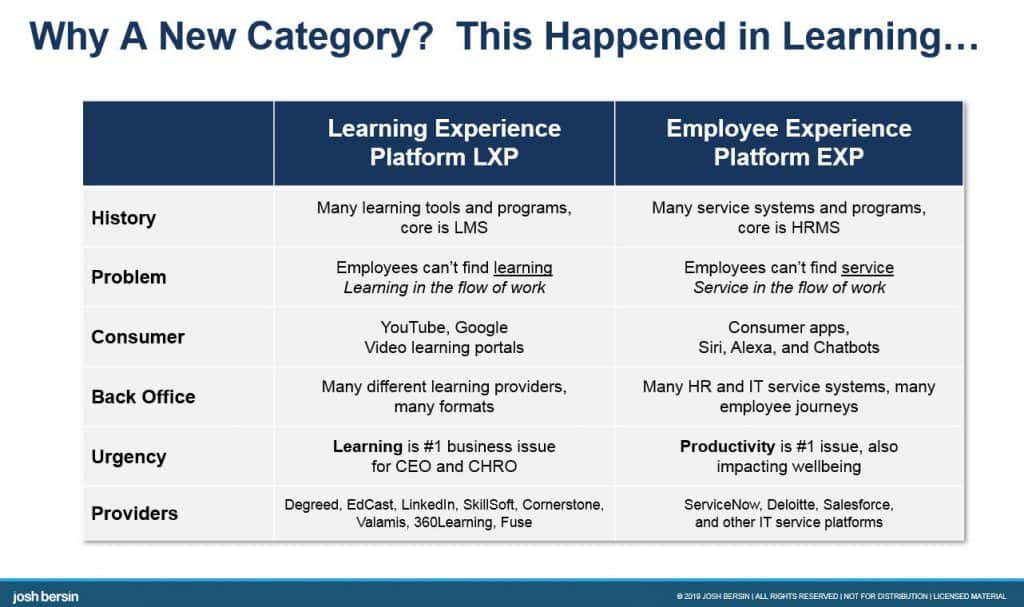 The Employee Experience Platform: A New Category Arrives – JOSH BERSIN