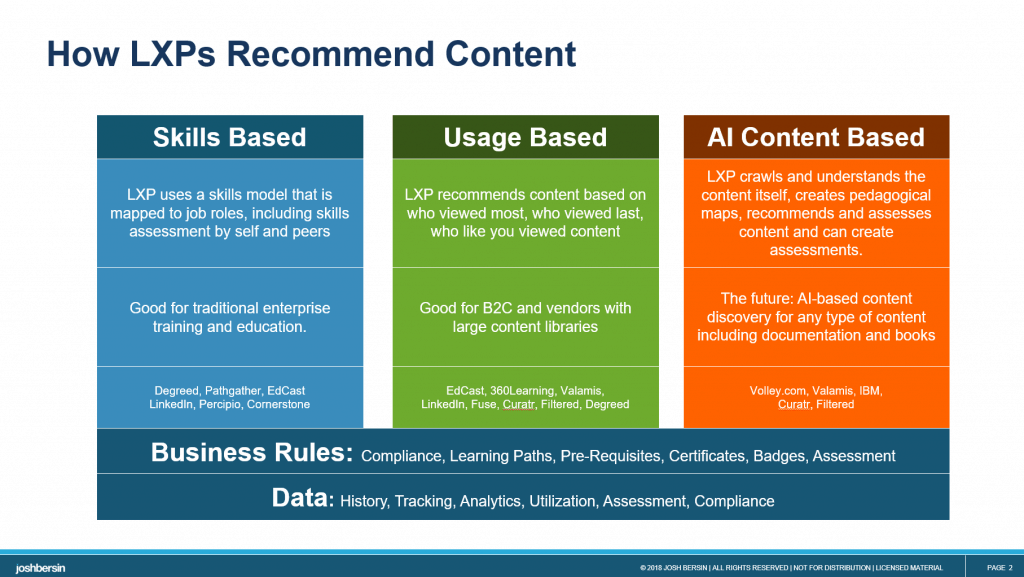 Learning Experience Platform (LXP) Market Grows Up: Now Too Big To ...