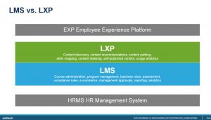 Learning Experience Platform (LXP) Market Grows Up: Now Too Big To ...