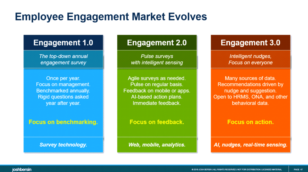 Employee Engagement 3.0 - From Feedback to Action – JOSH BERSIN