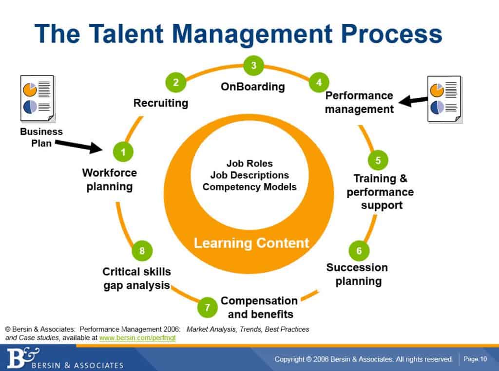From Talent Management To Talent Experience. Why The HR Tech Market Is ...