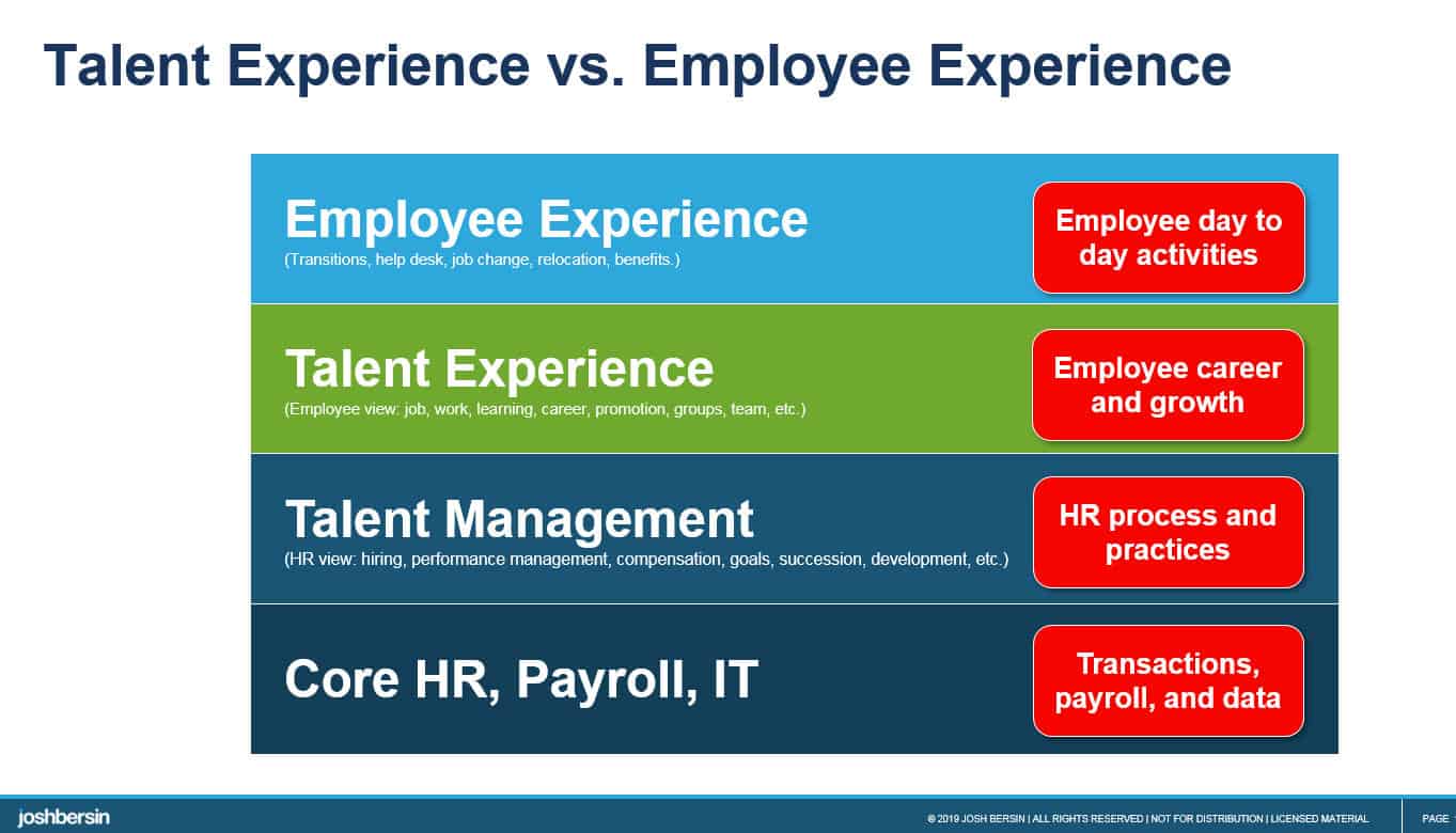 The Talent Experience Market Is Real: And HR Tech Vendors Are ...
