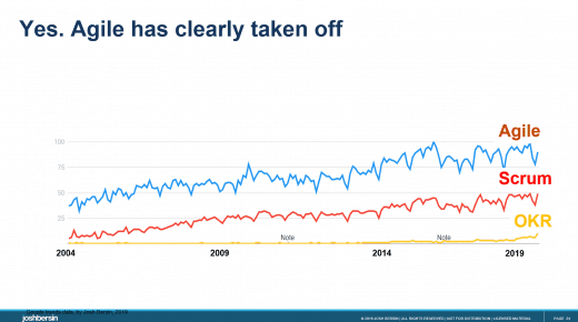 Agile in HR Has Arrived: And It's Growing Fast – JOSH BERSIN