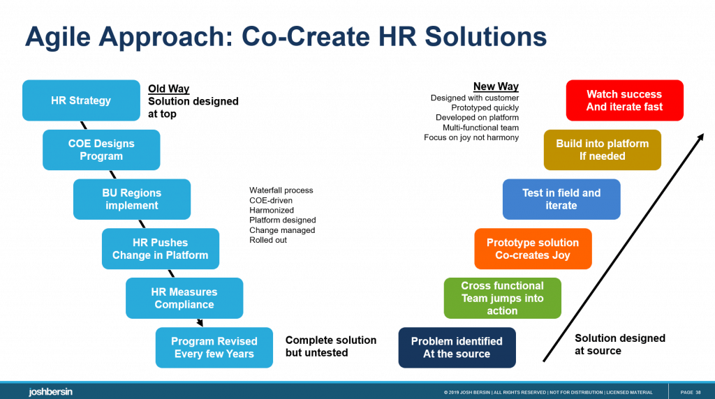 Agile in HR Has Arrived: And It's Growing Fast – JOSH BERSIN