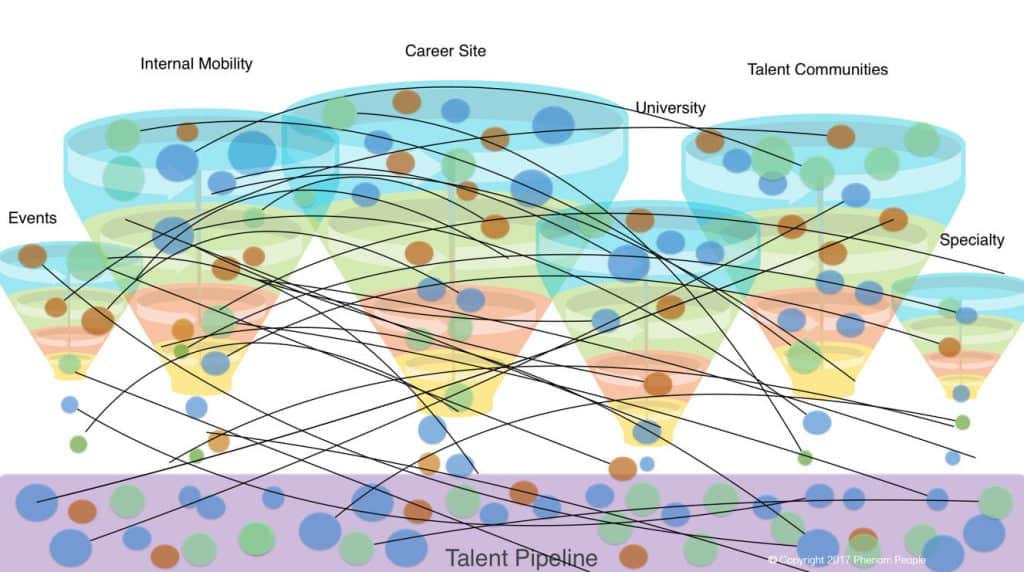 The Talent Experience Market Is Real: And HR Tech Vendors Are ...