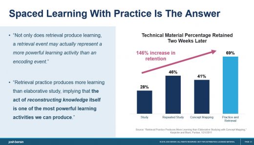 The Power of Collaborative Learning: More Important Than Ever – JOSH BERSIN