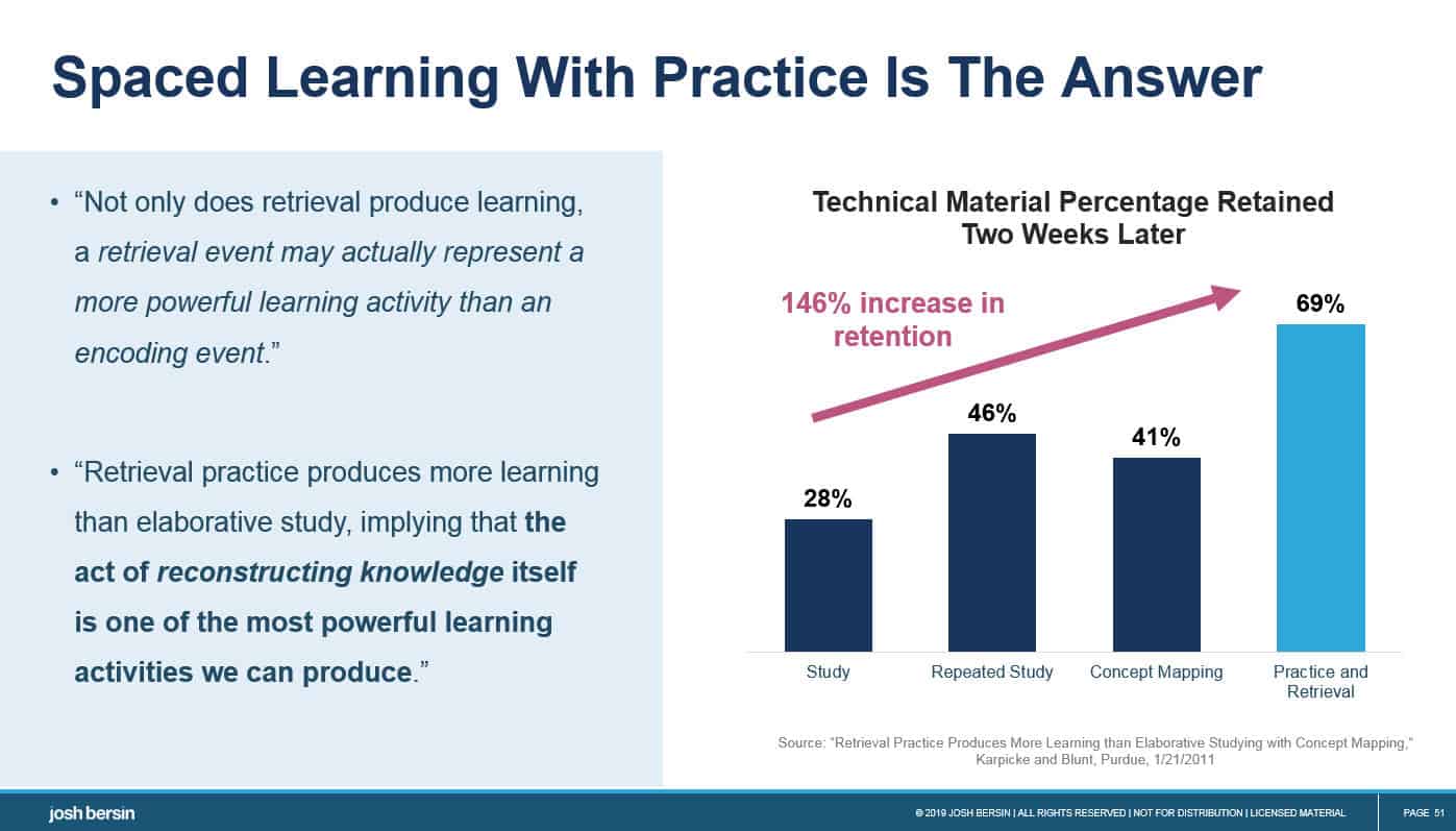 The Power of Collaborative Learning: More Important Than Ever – JOSH BERSIN