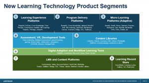 Learning Technology Evolves: Integrated Platforms Are Arriving – JOSH ...