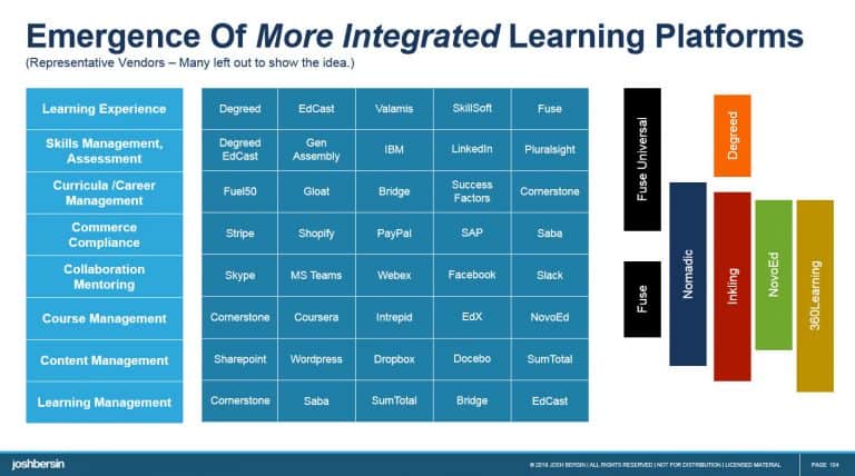 Learning Technology Evolves: Integrated Platforms Are Arriving – JOSH ...