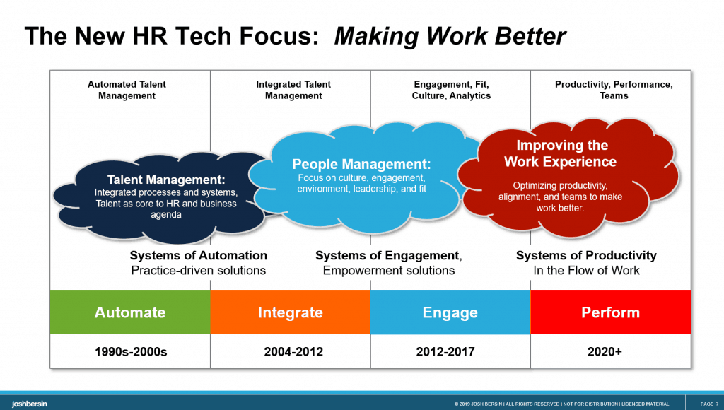 Why ADP's Next-Gen HCM Is A Disruptive Force In HR Technology – JOSH BERSIN