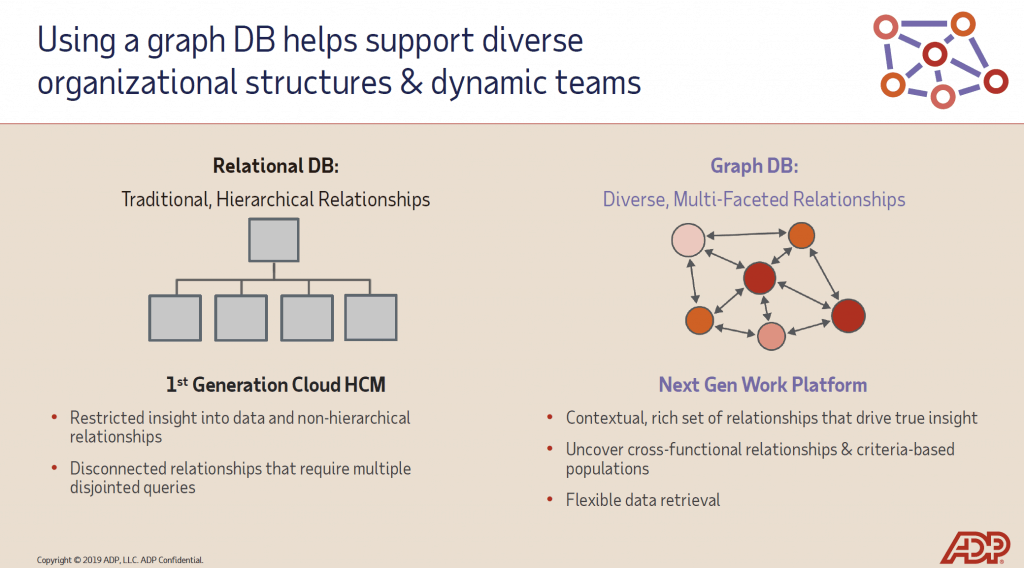 Why ADP's Next-Gen HCM Is A Disruptive Force In HR Technology – JOSH BERSIN