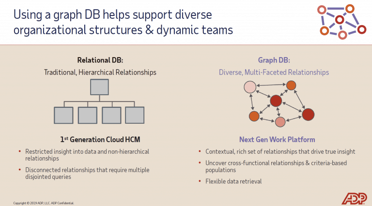 Why ADP's Next-Gen HCM Is A Disruptive Force In HR Technology – JOSH BERSIN