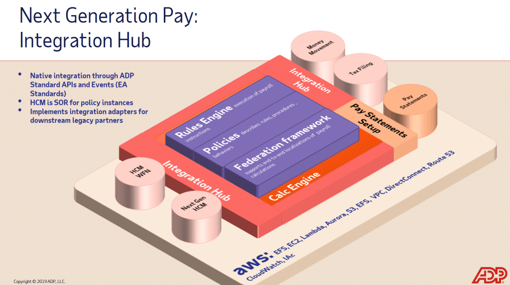 Why ADP's Next-Gen HCM Is A Disruptive Force In HR Technology – JOSH BERSIN