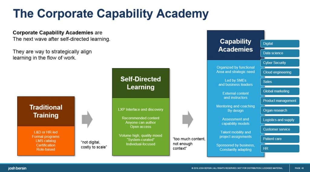 The Capability Academy: Where Corporate Training Is Going – JOSH BERSIN